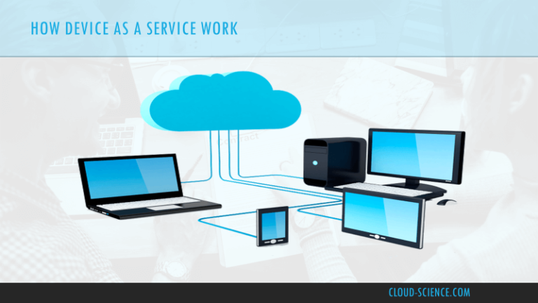 Desktop as a Service (DaaS): All You Need To Know 2024 Desktop as a Service (DaaS): All You Need To Know 2024
